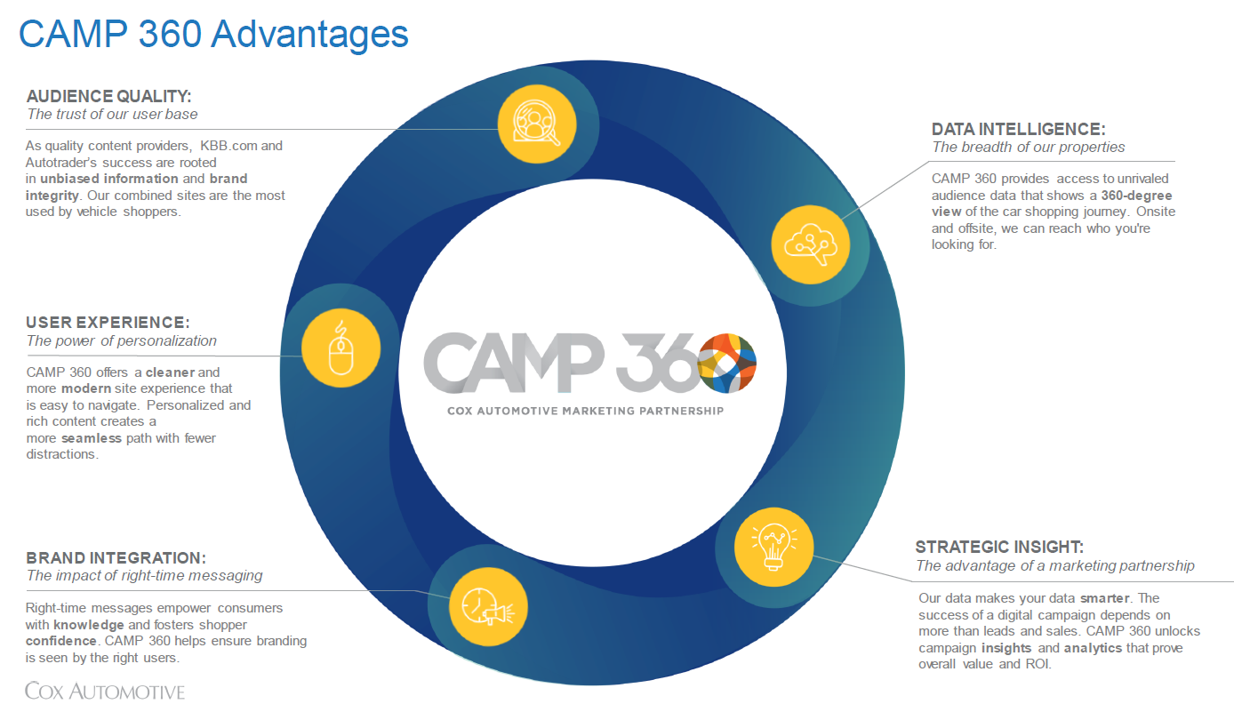 Five Reasons OEMs and Agencies Should Partner with CAMP 360 - Camp360